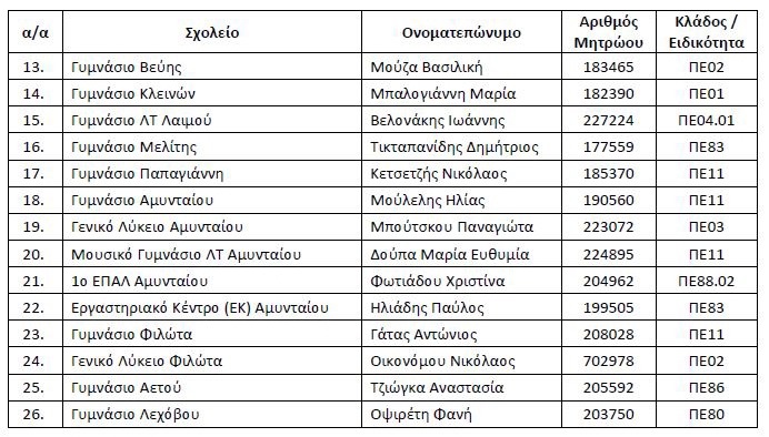 Οι νέοι διευθυντές των σχολικών μονάδων και των Ε.Κ. δευτεροβάθμιας ...